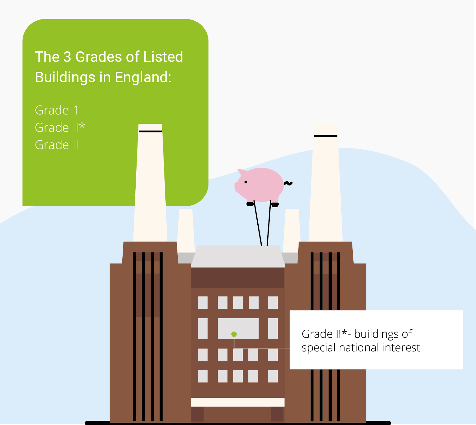 The Ultimate Guide To Renting Out Listed Buildings