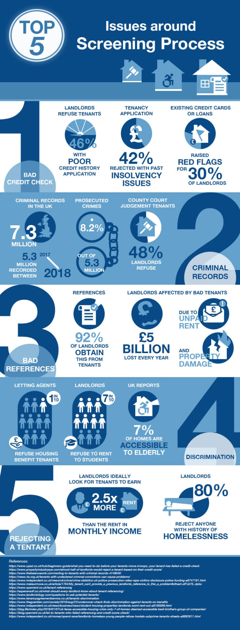 Top 5 Issues around Screening Process Infographic